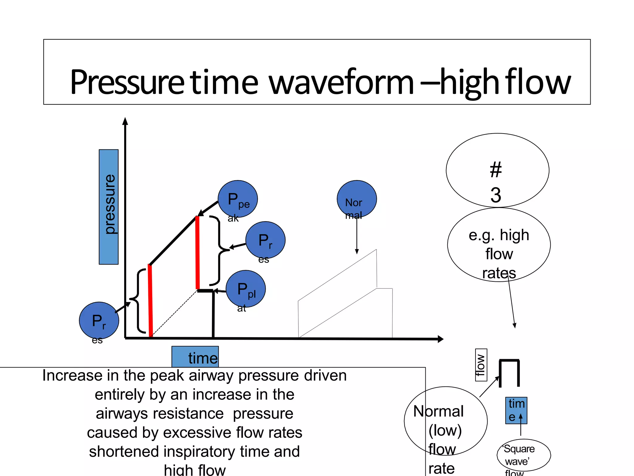 Mechanical ventilation Basics and waveforms | PPTX