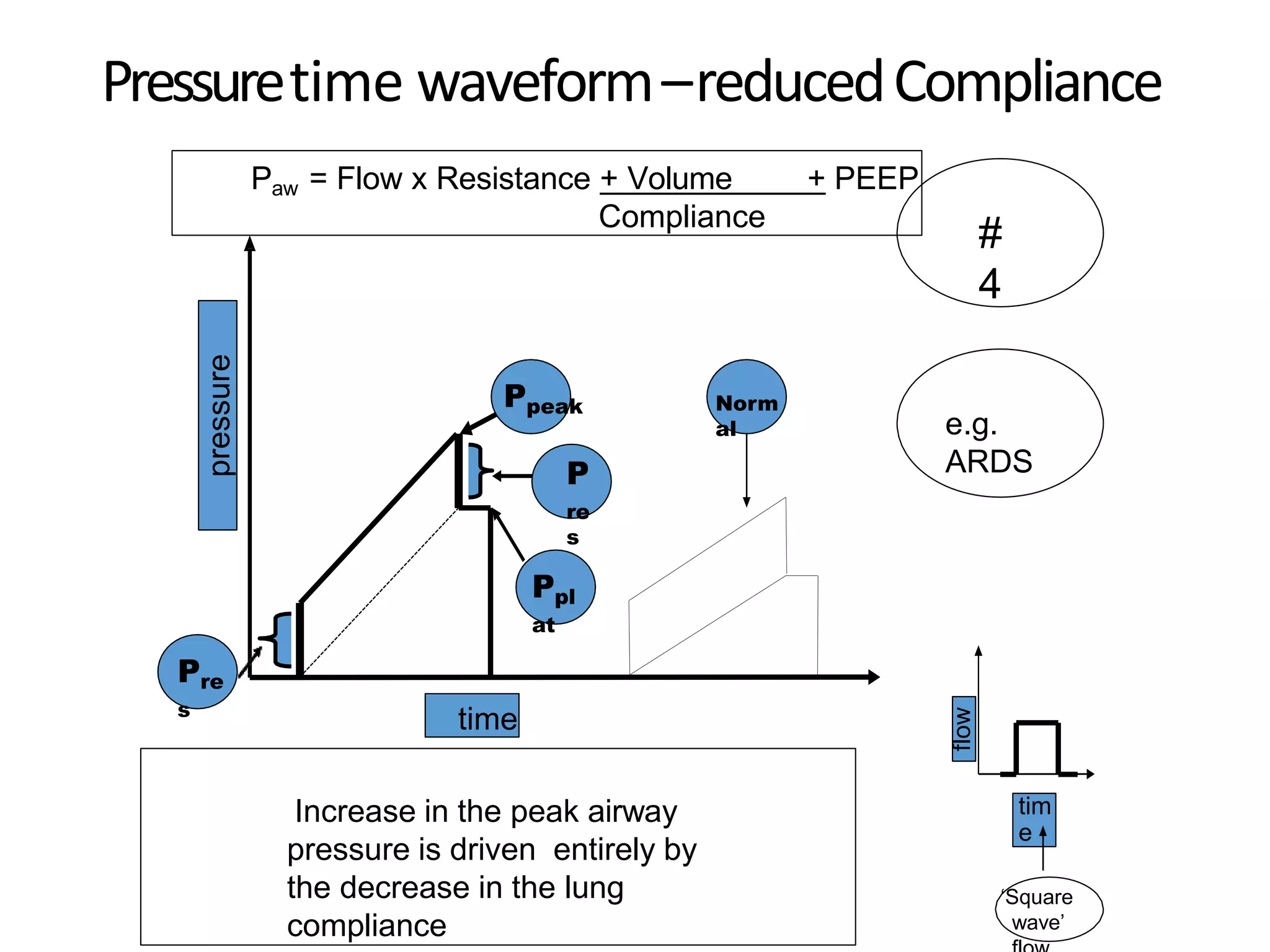 Mechanical ventilation Basics and waveforms | PPTX