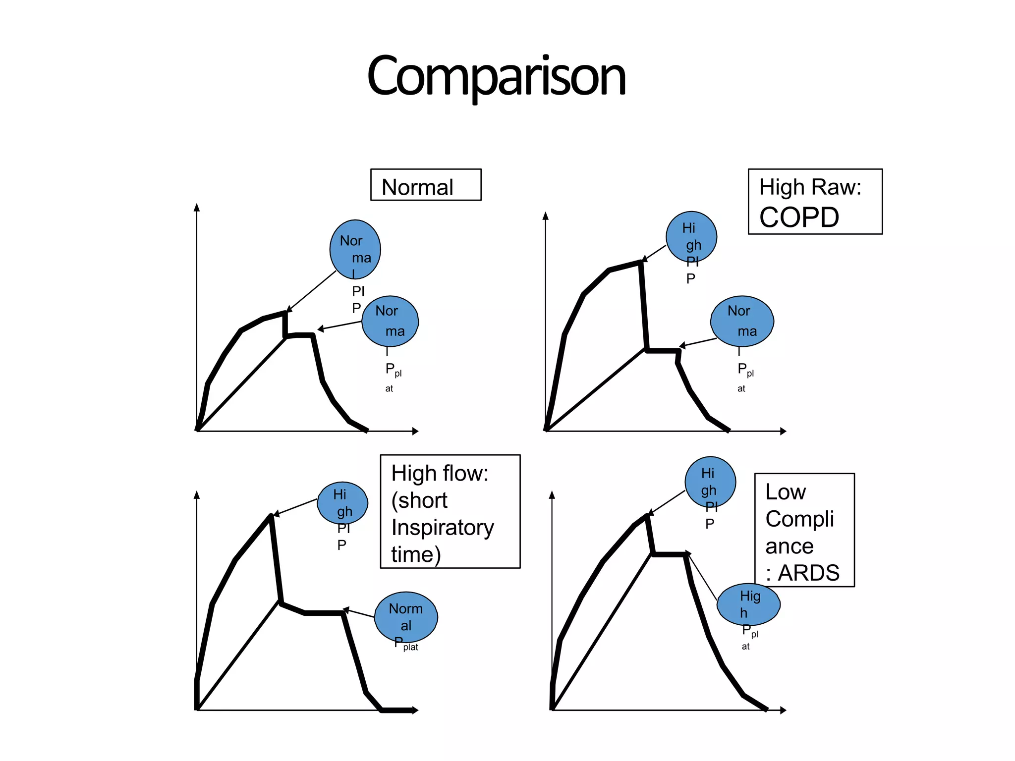 Mechanical ventilation Basics and waveforms | PPTX
