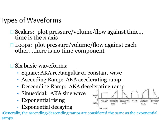 Mechanical ventilation Basics and waveforms | PPTX | Lung and Respiratory Health | Diseases and ...