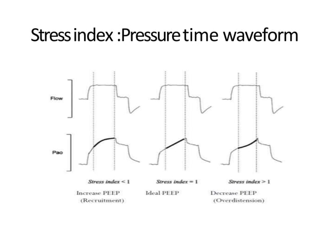 Mechanical ventilation Basics and waveforms | PPTX | Lung and ...