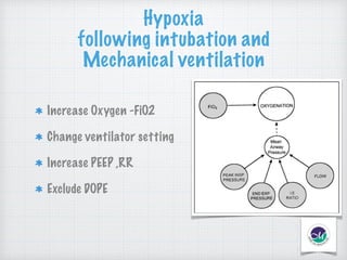 Mechanical ventilation in emergency department | PPT