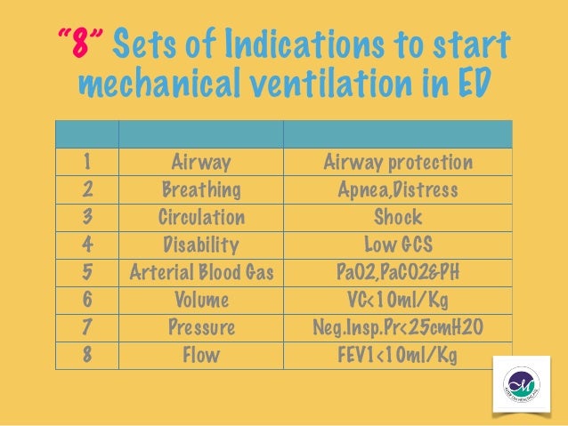 Mechanical ventilation in emergency department