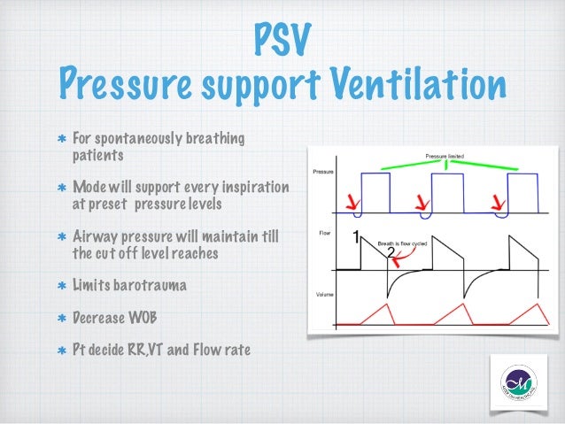 Mechanical ventilation in emergency department