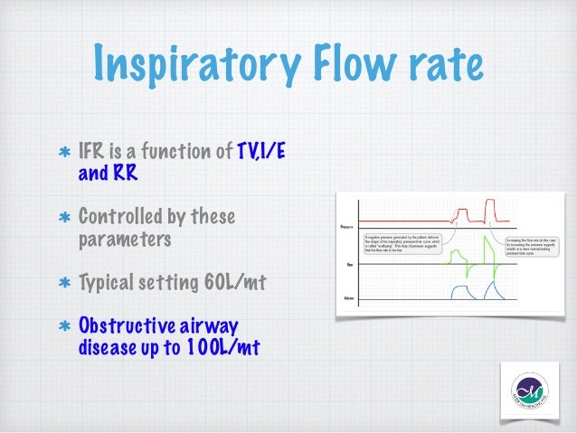 Mechanical ventilation in emergency department