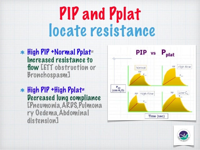 Mechanical ventilation in emergency department