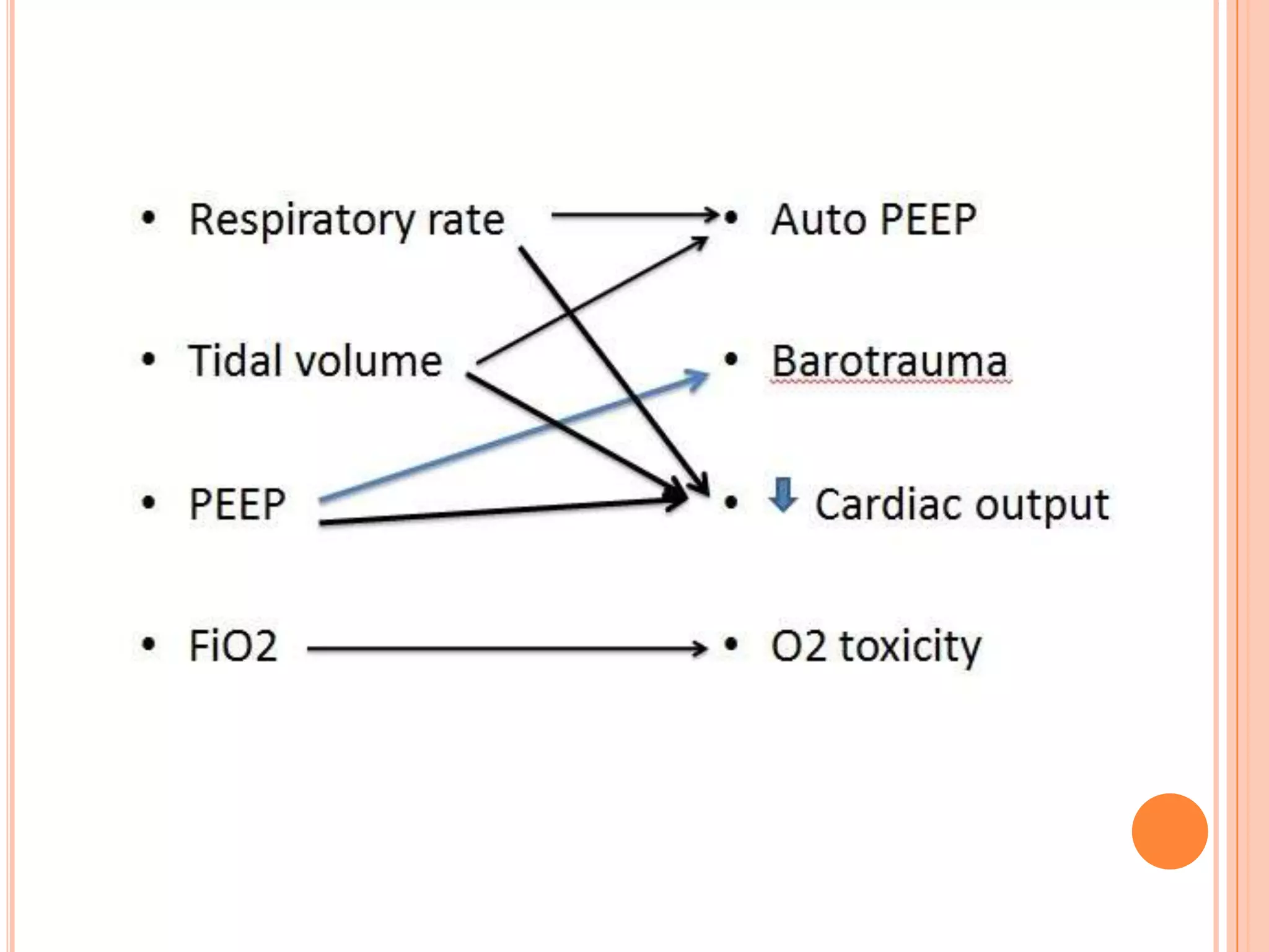 Mechanical ventilation in neonates | PPTX