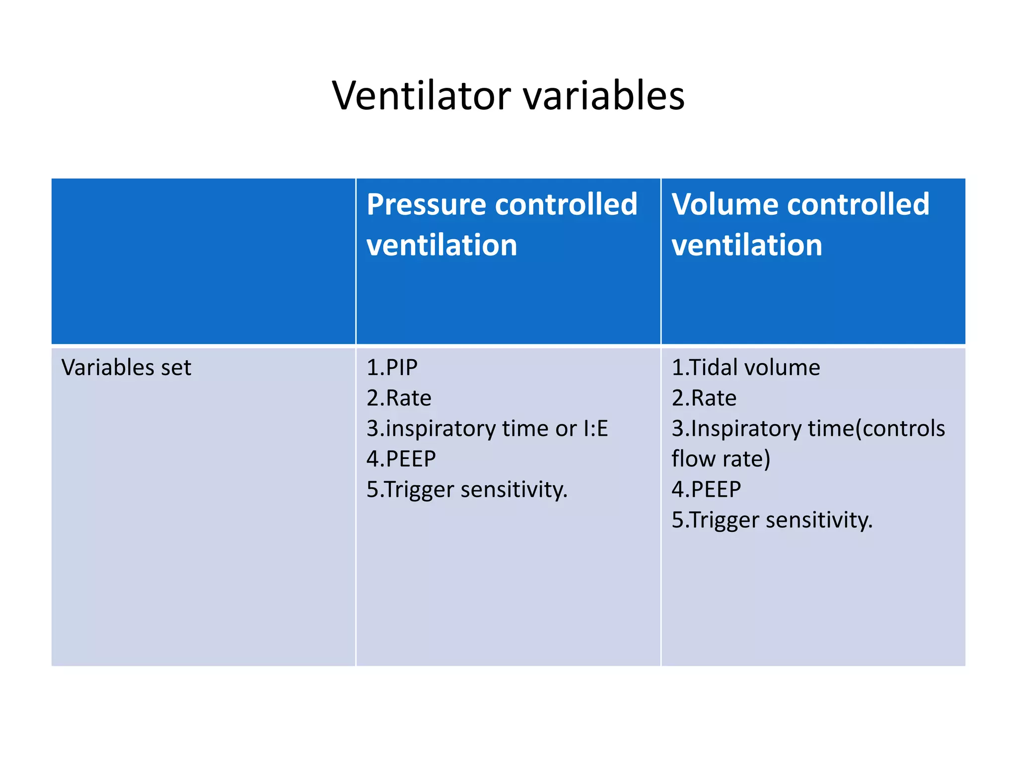 Mechanical ventilation in neonates by dr naved akhter | PPTX