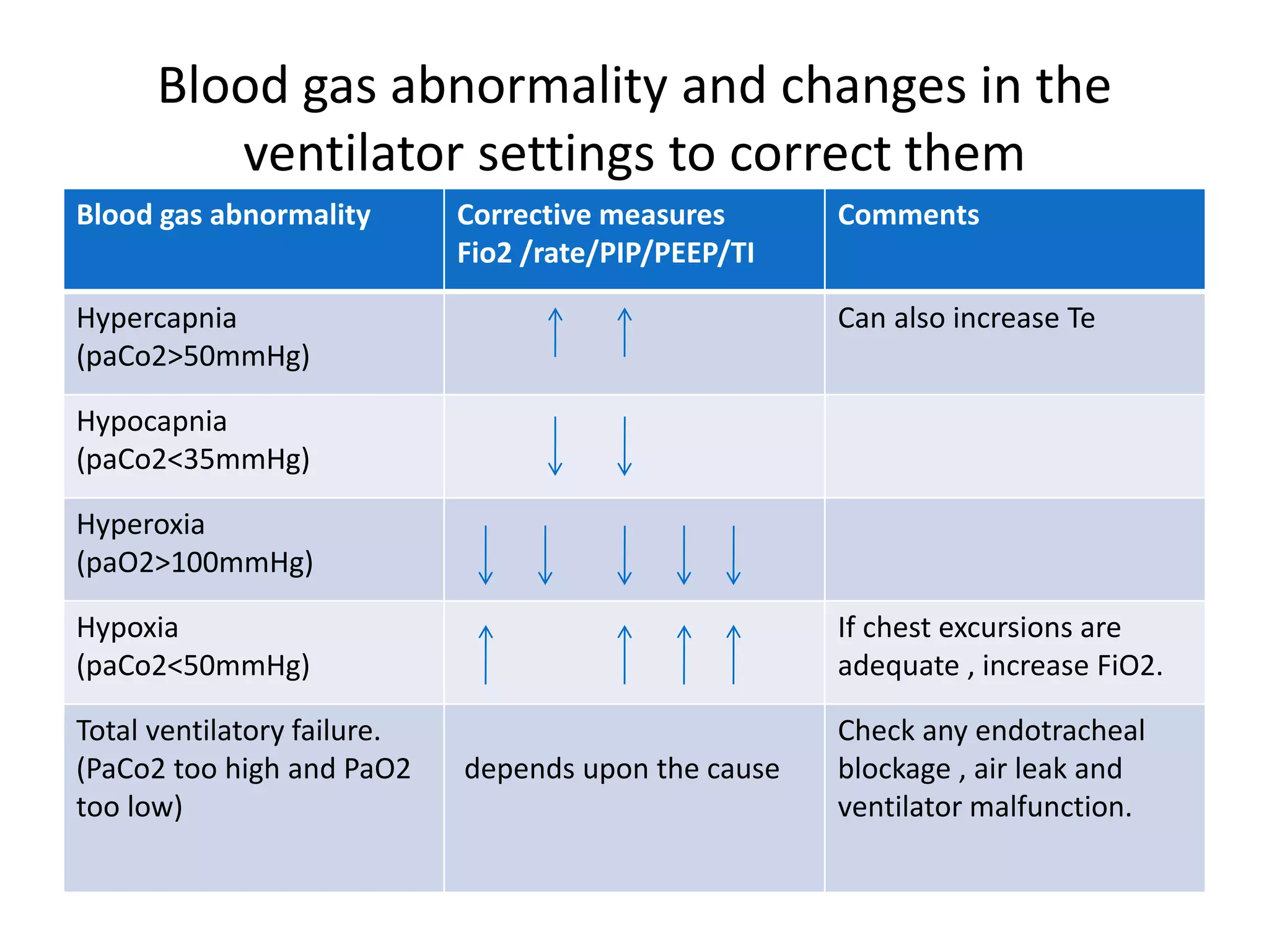 Mechanical ventilation in neonates by dr naved akhter | PPTX