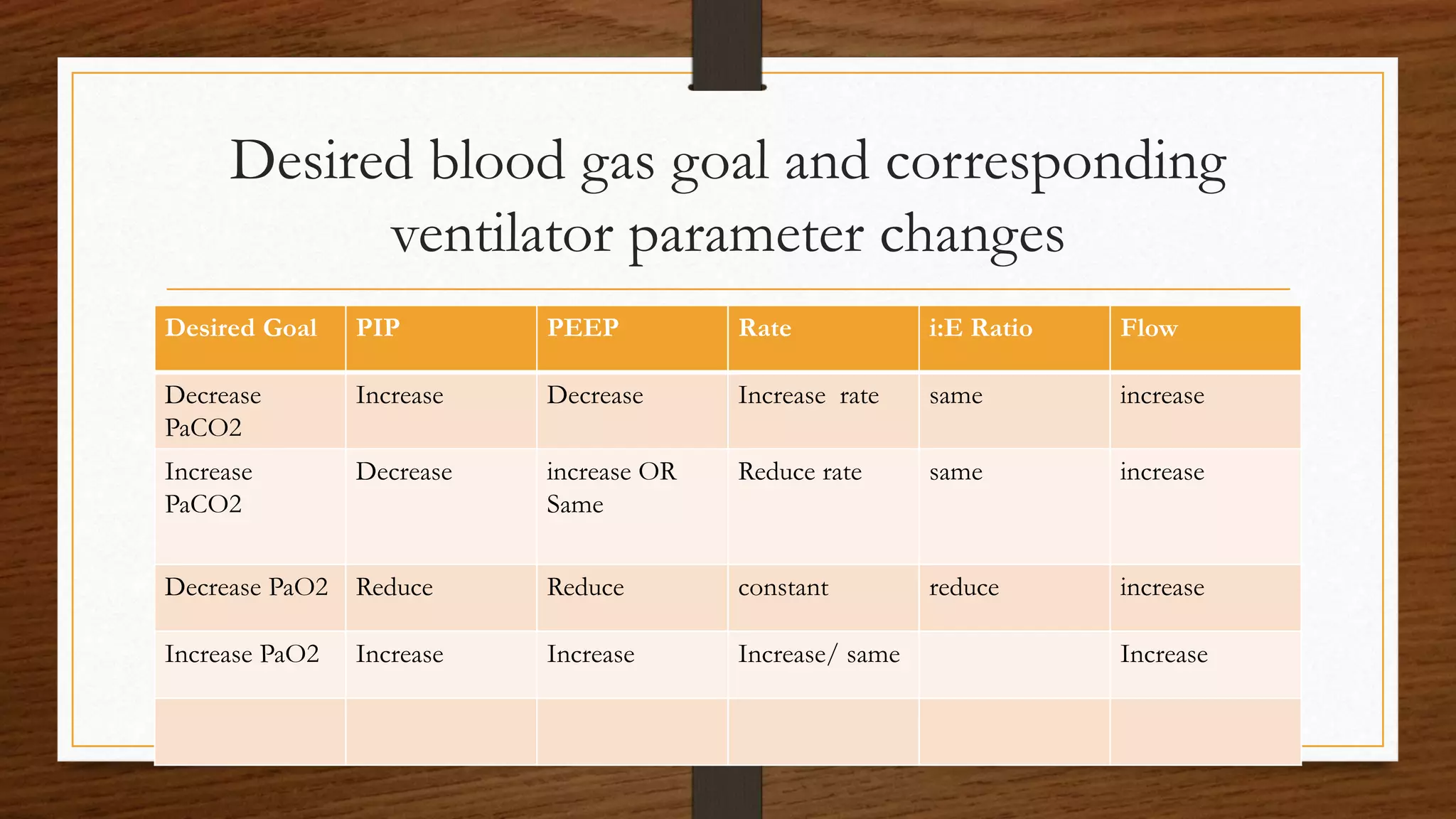 Mechanical ventilation in neonates part 2. | PPTX