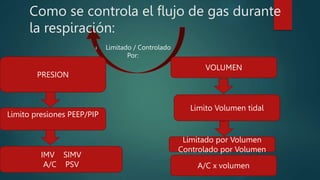 Mechanical Ventilation in pediatrics.pptx en pediatría | PPTX