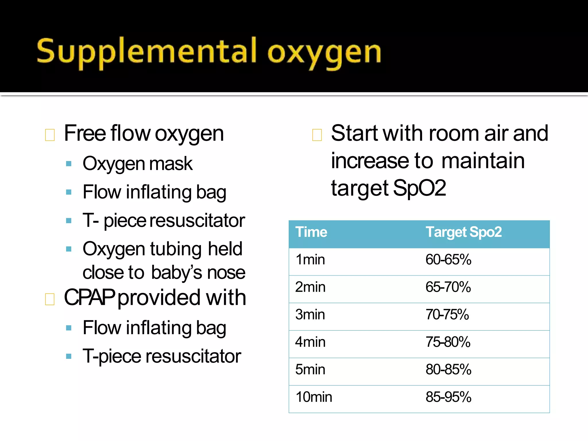 Mechanical ventilation & intubation for neonates | PPTX