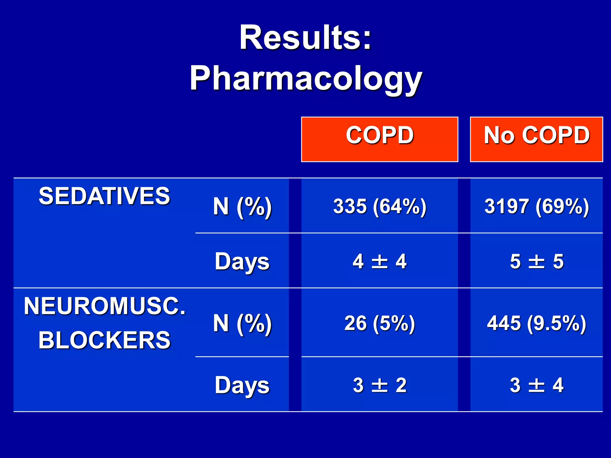 Mechanical Ventilation of Patient with COPD Exacerbation | PDF