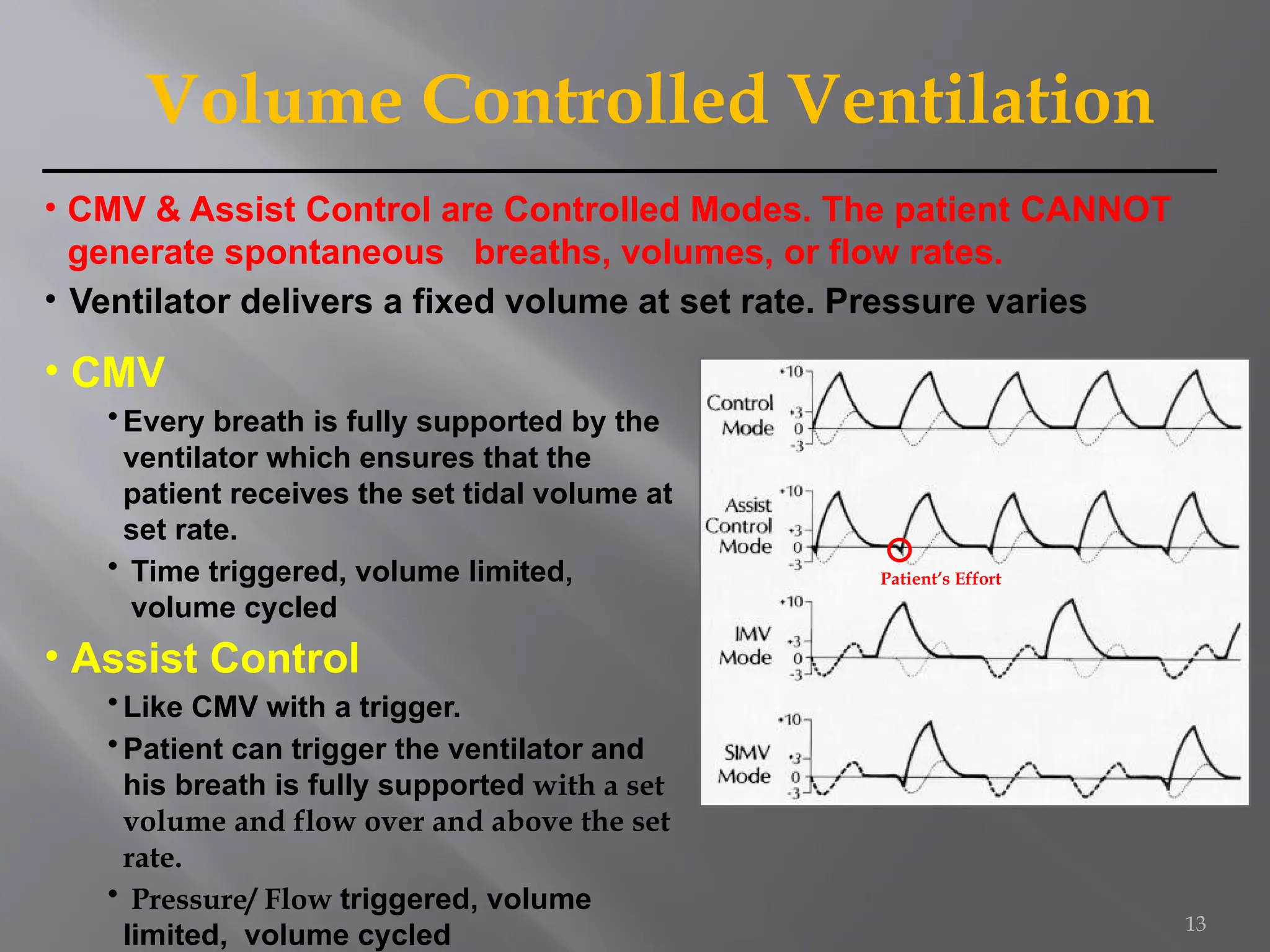 mechanical ventilation part 2 PRESENTATION | PPTX
