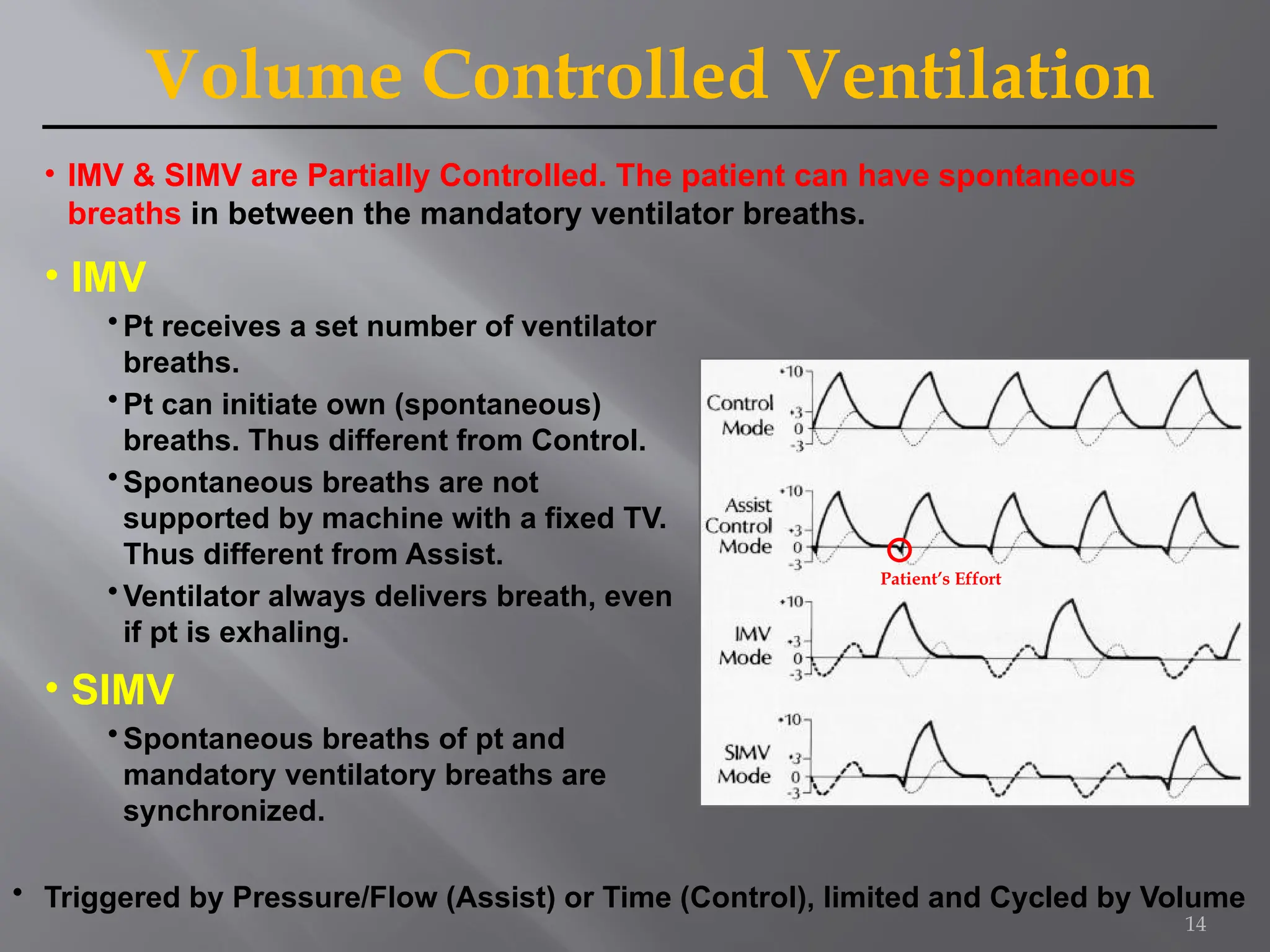 mechanical ventilation part 2 PRESENTATION | PPTX