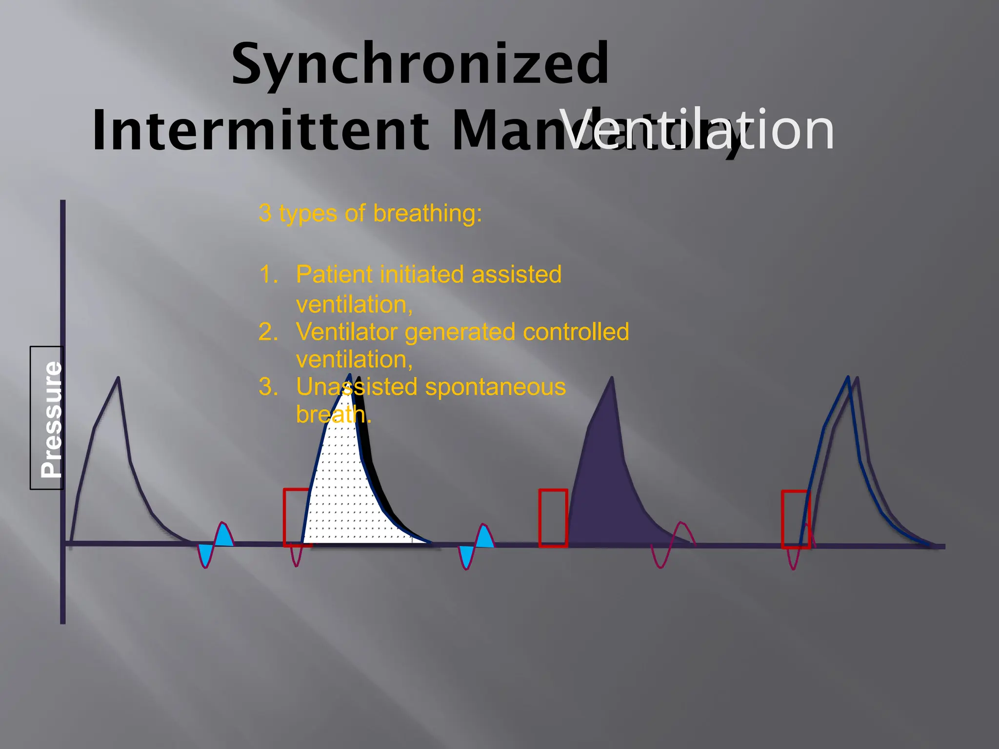 mechanical ventilation part 2 PRESENTATION | PPTX
