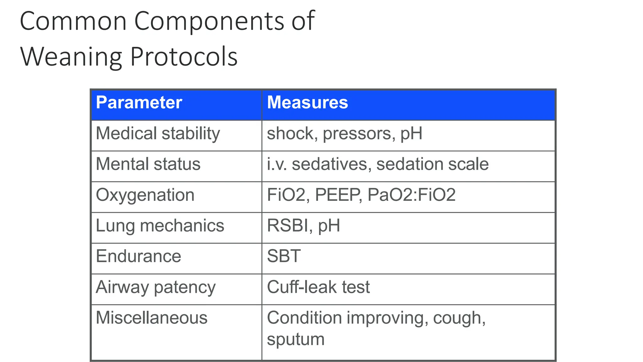 _Mechanical_Ventilation_Part_4_Liberation_from_Mechanical_Ventilation.pptx