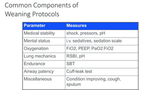 _Mechanical_Ventilation_Part_4_Liberation_from_Mechanical_Ventilation.pptx