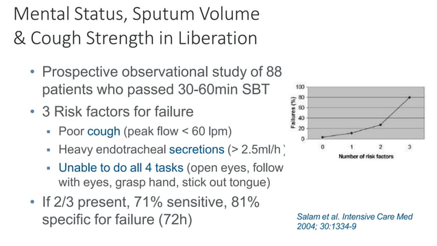 _Mechanical_Ventilation_Part_4_Liberation_from_Mechanical_Ventilation.pptx