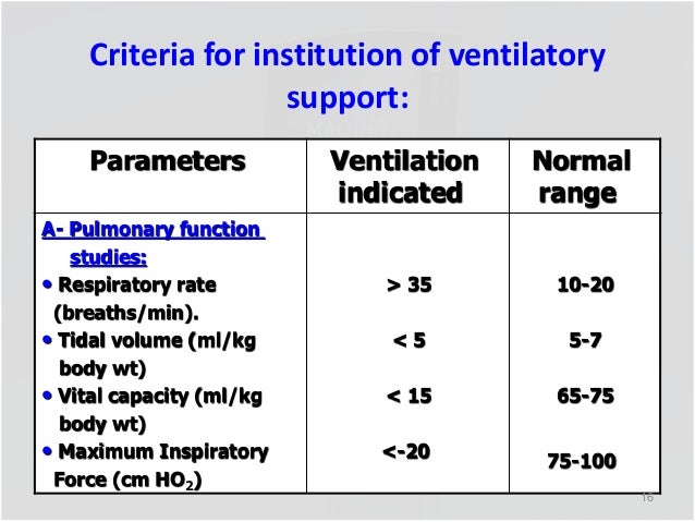 Mechanical ventilation ppt