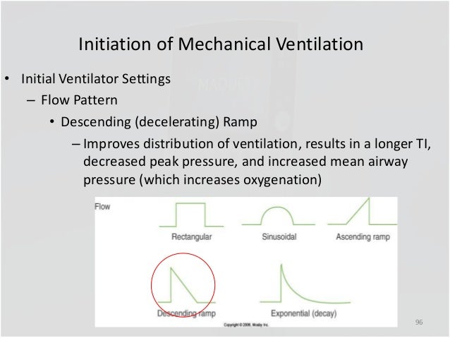 Ppt Mechanical Ventilation Problems Powerpoint