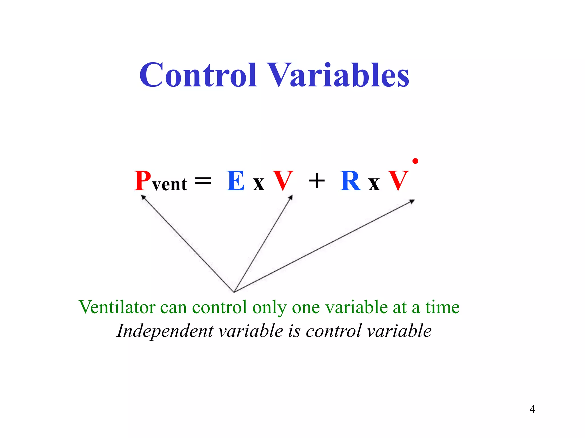 Mechanical ventilation, understanding modes. | PPTX