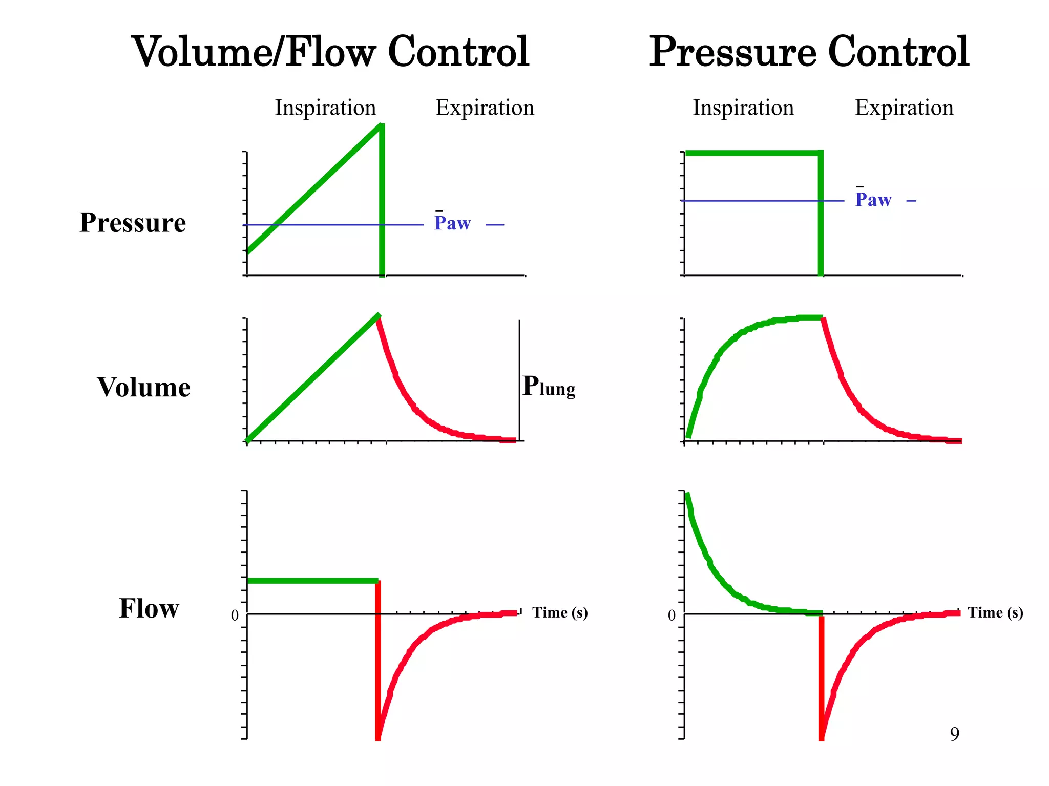 Mechanical ventilation, understanding modes. | PPT