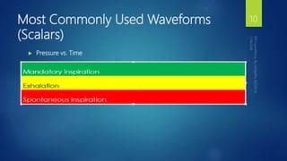 Mechanical ventilation wave forms | PPTX