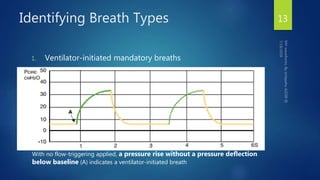 Mechanical ventilation wave forms | PPTX