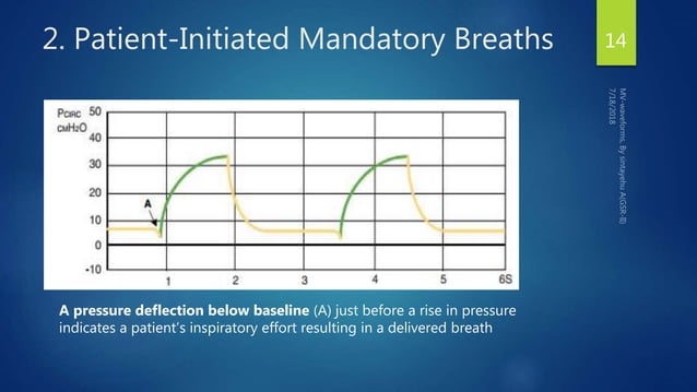 Mechanical ventilation wave forms | PPTX | Lung and Respiratory Health ...
