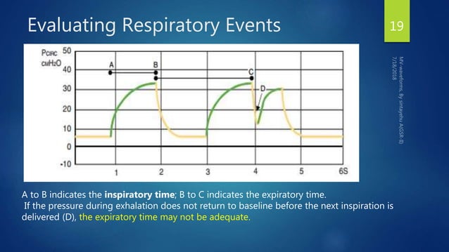 Mechanical ventilation wave forms | PPTX | Lung and Respiratory Health ...