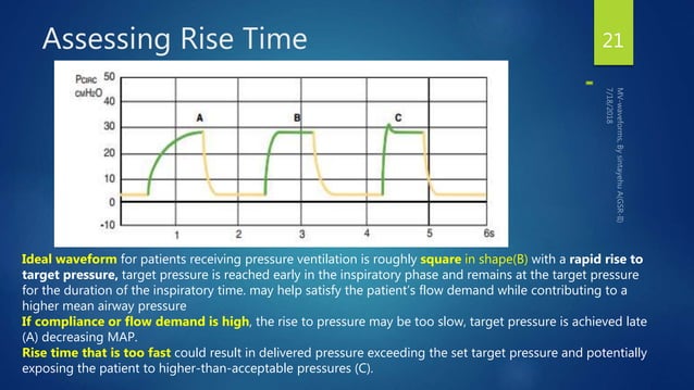 Mechanical ventilation wave forms | PPTX | Lung and Respiratory Health ...