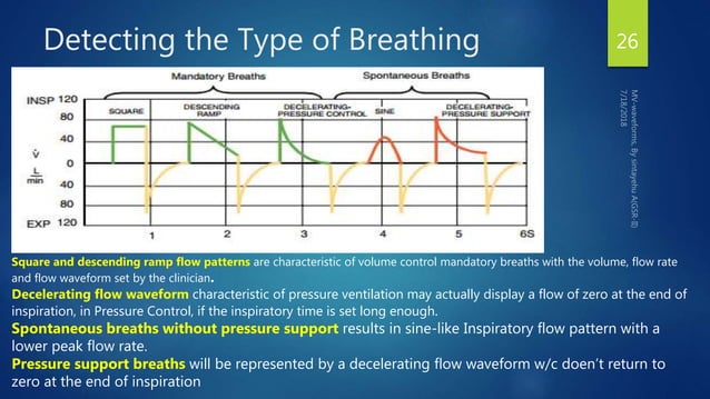 Mechanical ventilation wave forms | PPTX | Lung and Respiratory Health ...