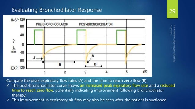 Mechanical ventilation wave forms | PPTX | Lung and Respiratory Health ...
