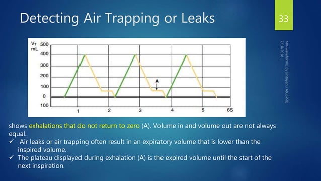 Mechanical ventilation wave forms | PPTX | Lung and Respiratory Health ...