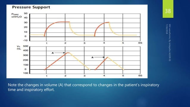 Mechanical ventilation wave forms | PPTX | Lung and Respiratory Health ...