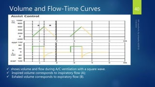 Mechanical ventilation wave forms | PPTX