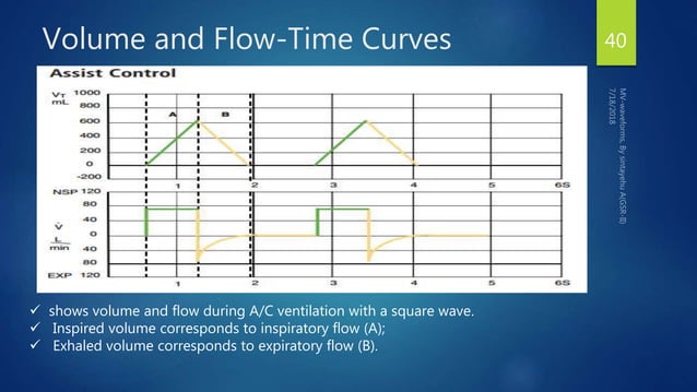 Mechanical ventilation wave forms | PPTX | Lung and Respiratory Health ...