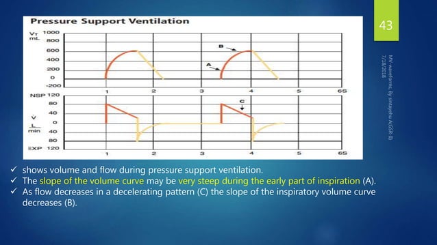 Mechanical ventilation wave forms | PPTX | Lung and Respiratory Health ...