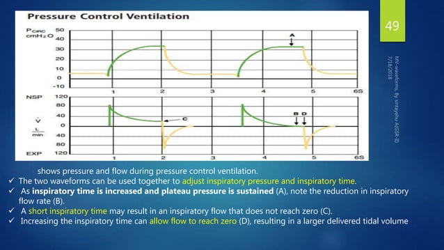 Mechanical ventilation wave forms | PPTX | Lung and Respiratory Health ...