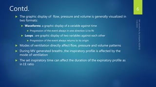 Mechanical ventilation wave forms | PPTX