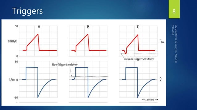 Mechanical ventilation wave forms | PPTX | Lung and Respiratory Health ...