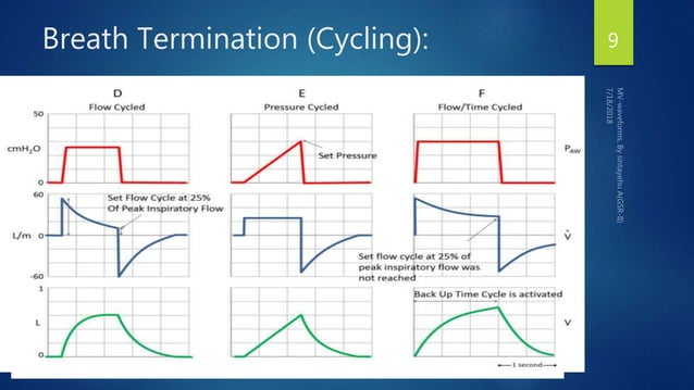 Mechanical ventilation wave forms | PPTX | Lung and Respiratory Health ...