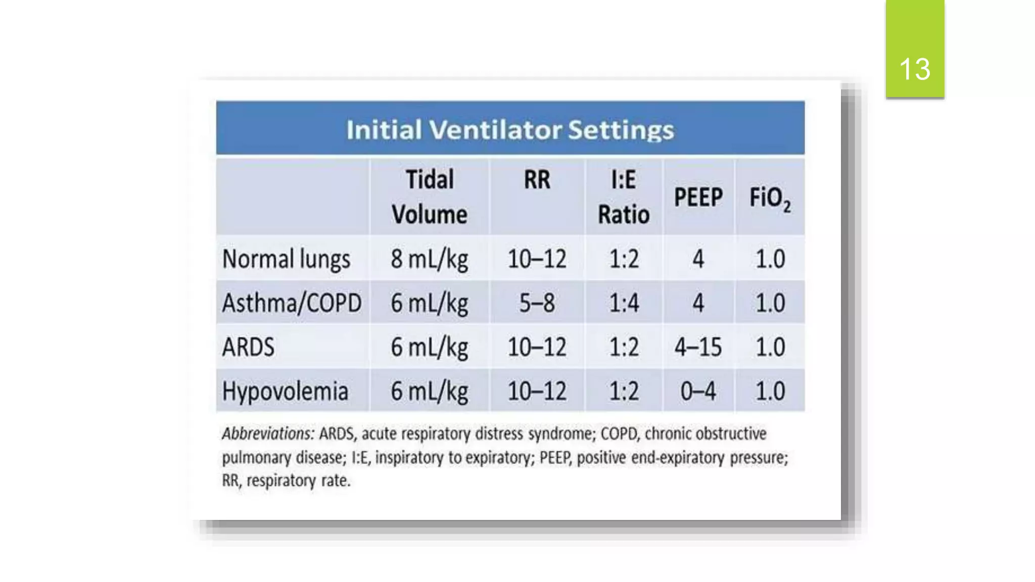 Mechanical ventilator basic setting and modes | PPT