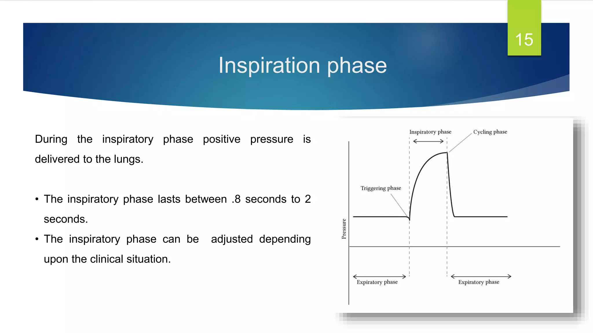 Mechanical ventilator basic setting and modes | PPT