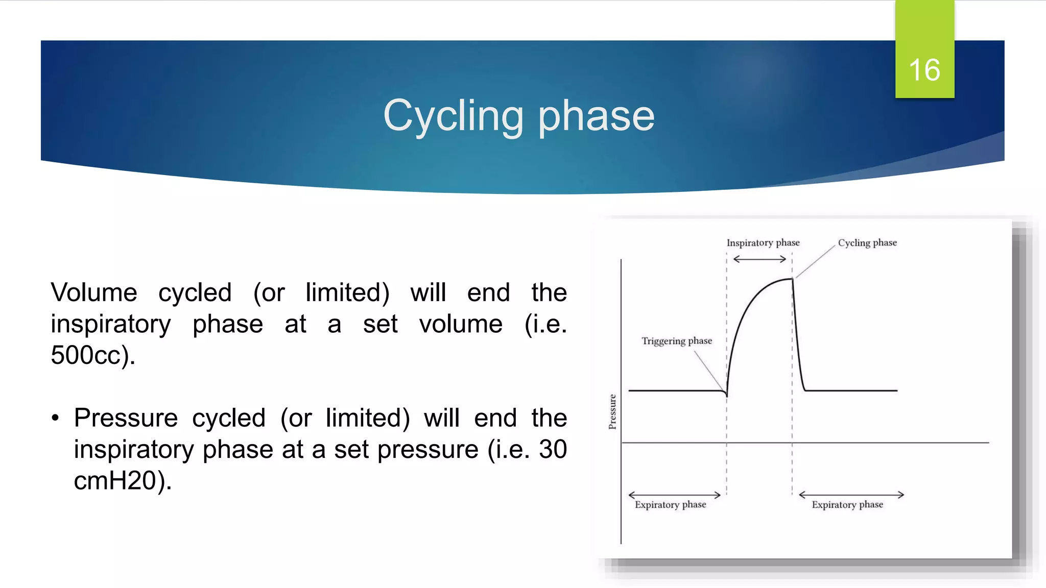 Mechanical ventilator basic setting and modes | PPT