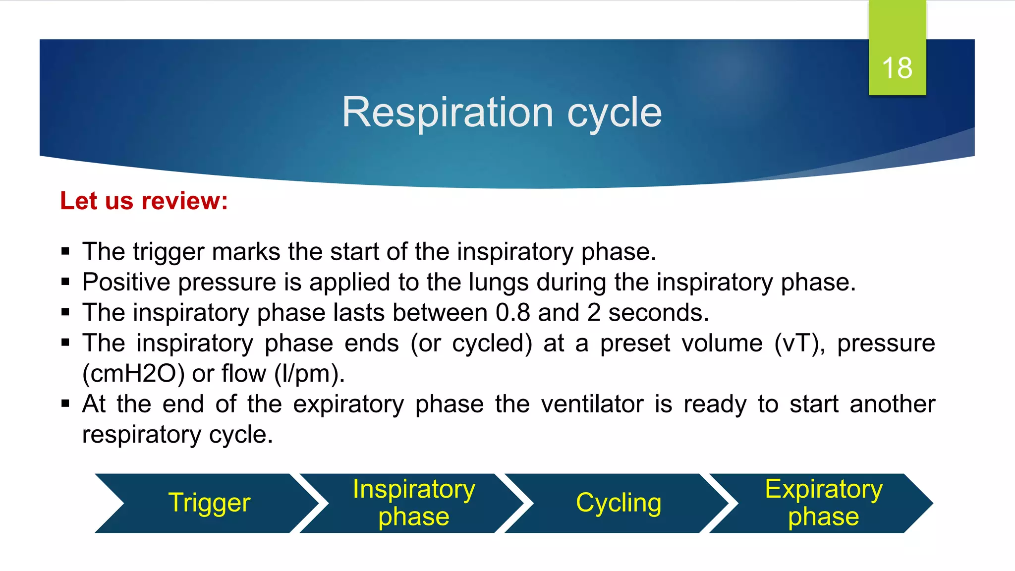 Mechanical ventilator basic setting and modes | PPT