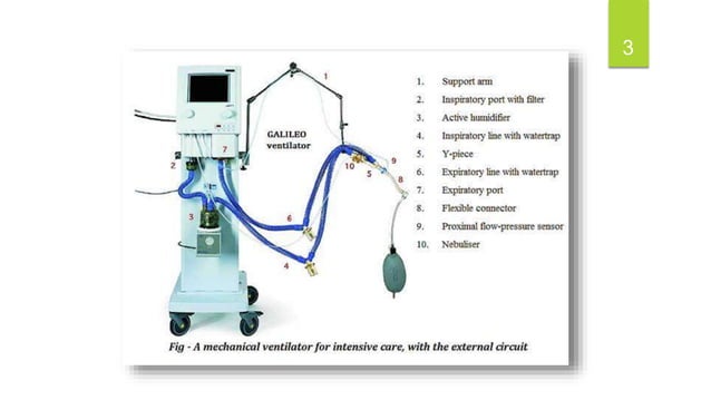 Mechanical ventilator basic setting and modes | PPT