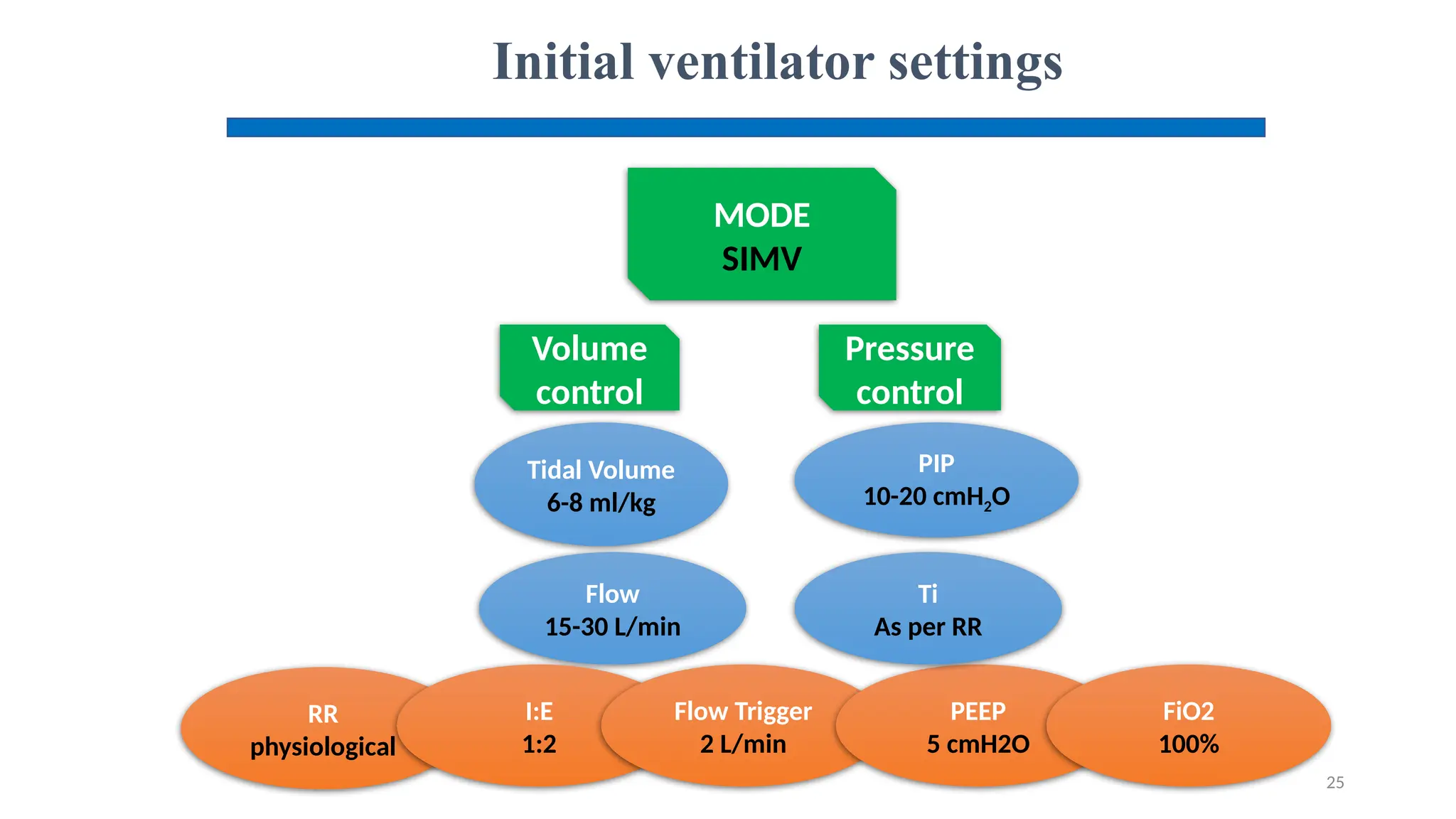 mechanical ventilator basics anesthesia.pptx