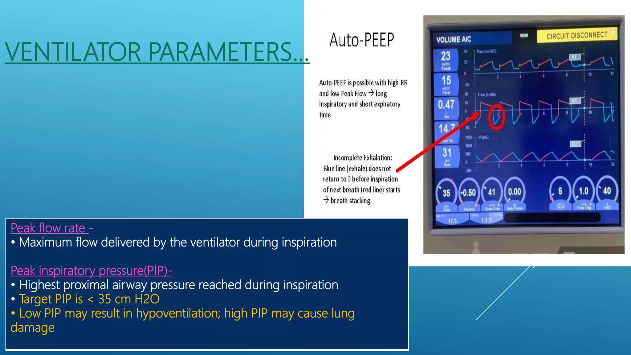 Mechanical ventilator, common modes, indications,nursing ...